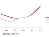 Engine Definitions Wingd