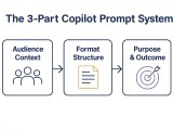 How To Prompt Copilot Powerpoint 3 Things You Must Tell It