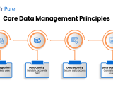 Data Management Principles A Guide For Modern Businesses Winpure