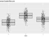 Plot A Scatter Box Plot Scatterboxplot Wvplots
