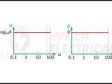 Bode Plot Examples Wira Electrical