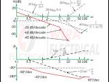 Bode Plot Examples Wira Electrical