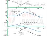 Bode Plot Examples Wira Electrical