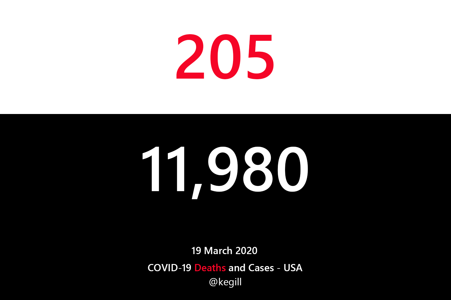 19 March 2020 : COVID-19 News - WiredPen