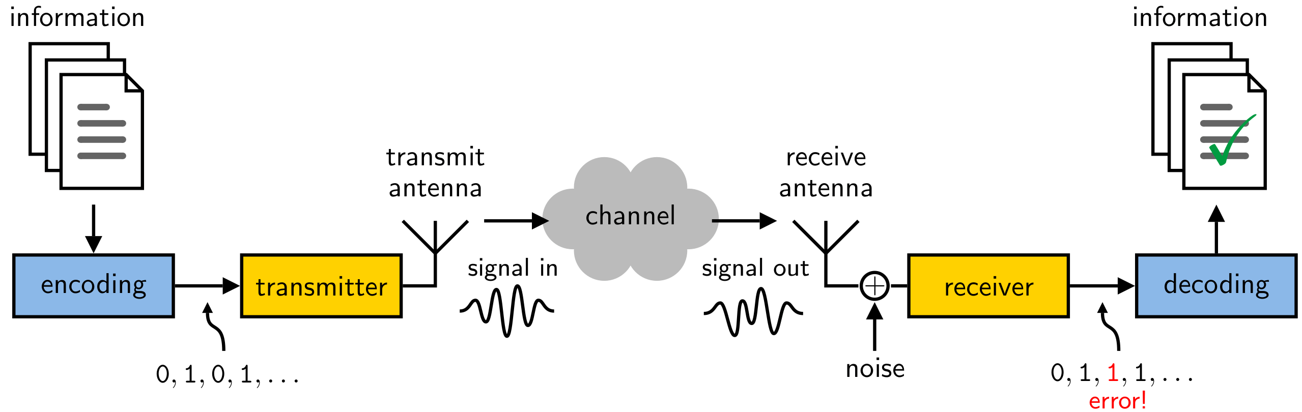 Cosmos 2025 Wireless Lab At Ucla