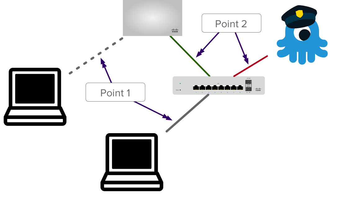 Following the 802.1X AAA process with Packet Captures