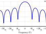 Pulse Shaping Filter Wireless Pi
