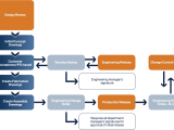 Development Process Wirelesspsc