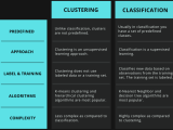 Data Mining Clustering Vs Classification Comparison Of The Two
