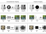 When Does Computational Imaging Improve Performance Wision Lab Web