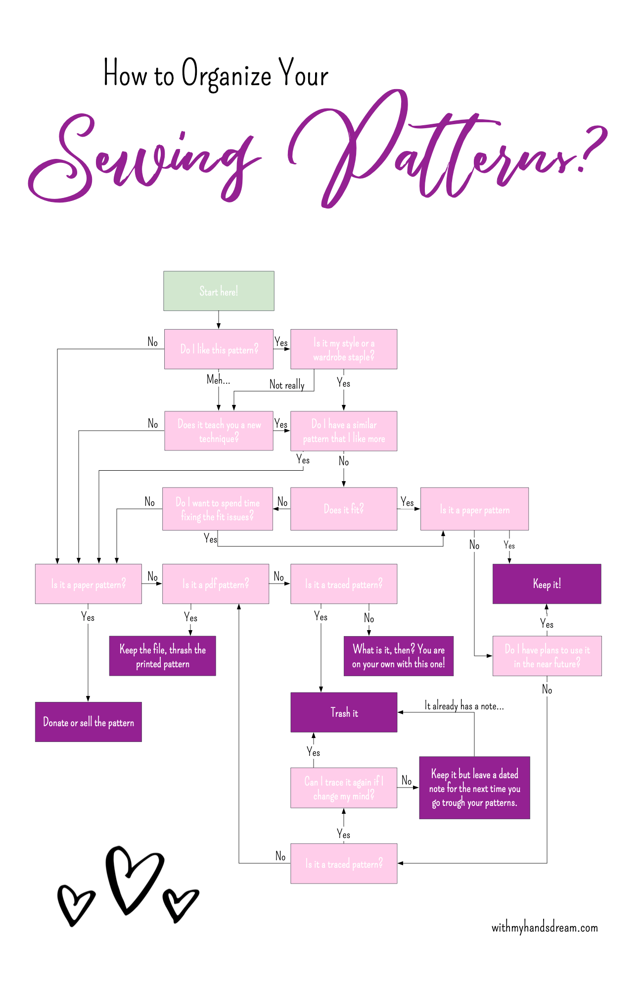 How to organize your sewing patterns? > with my hands - Dream