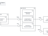 Example Component Diagram At Shirl Wright Blog