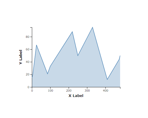 D3.js v4/v5 面グラフ(area chart)の作り方 – データビジュアライゼーション・ラボ