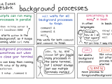 Background Processes