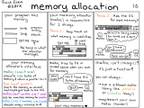 Memory Allocation