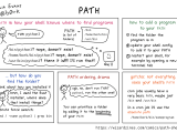 Path And Finding Programs