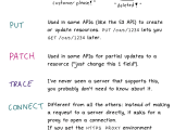 Http Request Methods 2