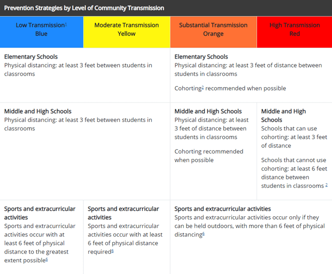 ECDOH OFFERS STATEMENT IN RESPONSE TO CDC K-12 SCHOOL OPERATIONAL ...