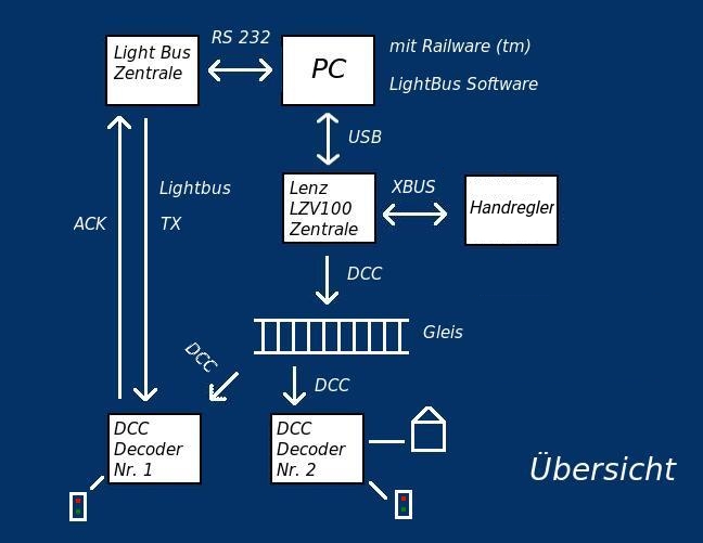 Dcc Programming Episode 14 Dcc Decoder Testers - Vintage Art Collection - Ultra HD Quality