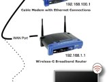 Cable Modem Signal Levels