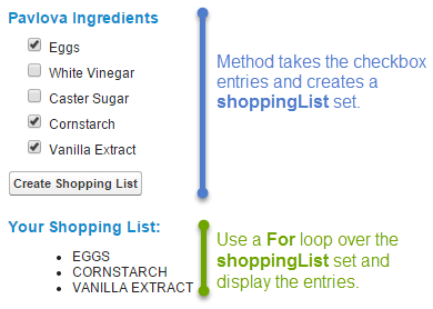 Cooking with Code: Oh … for the Love of FOR Loops — Women Code Heroes