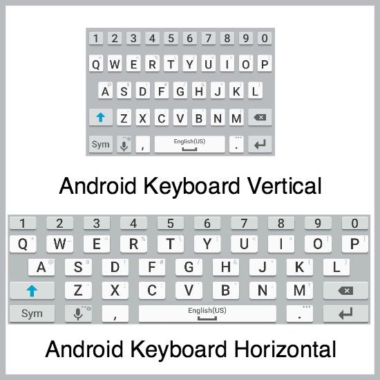 10 Top Tech Tips for Typing Texts Faster » The Wonder of Tech