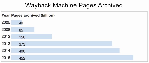 Take a Trip Down Internet Memory Lane with the Wayback Machine » The ...