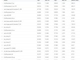 Pytorch Keras Models Imagenet Results Wonwizard Research