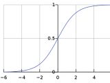 Numpy Softmax Kyu Note