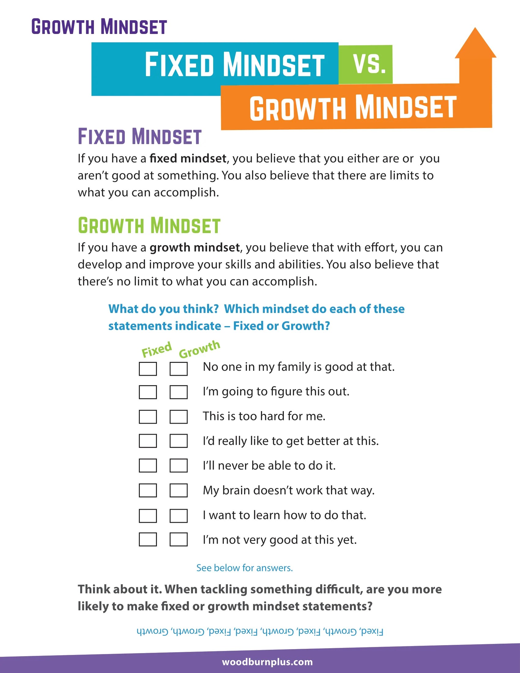 Fixed Mindset Vs Growth Mindset Woodburn Plus