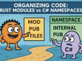 Organizing Code Rust Modules Vs C Namespaces Chris Woody Woodruff
