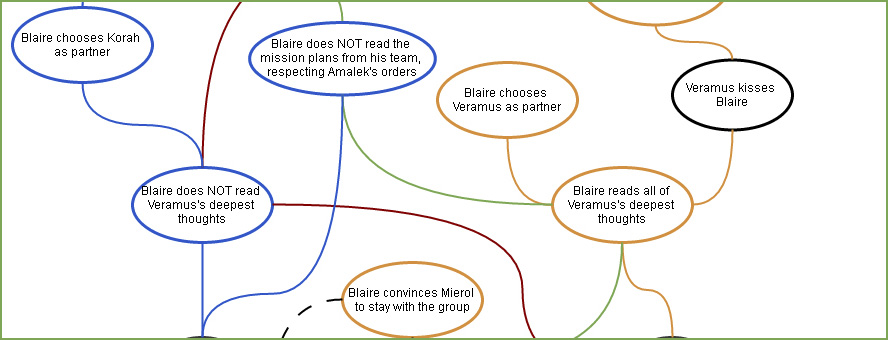 Writing Branching Narratives