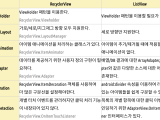 Android Studio Recyclerview Vs Listview Ticketsbap