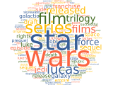 Word Cloud Api