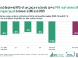 How Spending Cuts Have Decimated Public Services Since 2010 The Big Issue