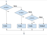 Understanding Java Conditional Statement With Flowcharts Devcript