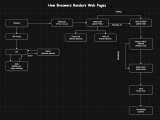 Frontend System Design How Browsers Render Web Pages Devcript