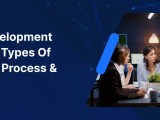 Top 15 Types Of Software Development Explained Step By Step