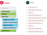 Angular Vs React A Comparison Haufe Group Dev Blog