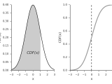 Difference Between Binomial Pdf Vs Cdf Ivonbri