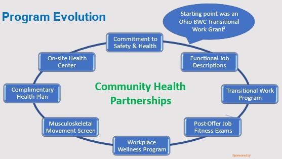 Lead with Movement to Promote Total Musculoskeletal Health ...