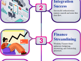 Workday Finance Training Workday Trainings