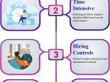Workday Hcm Guide Workday Staffing Model Hiring Process Tutorial