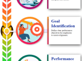 Workday Talent And Performance Course Workday Trainings