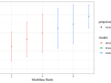 Create A Collection Of Tidymodels Workflows Workflowsets