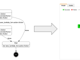 Aws Lambda Finite State Machines A Python Framework For Developing