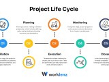 The Five Step Project Management Process Worklenz