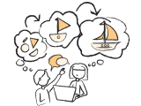 Human Centred Design Workomics