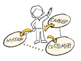Team Enablement Workomics