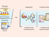Hierarchy Knowledge Work And Gender Equality Workomics